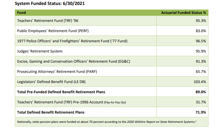Indiana Public Retirement Systems Contracts with Free Market Firm co ...