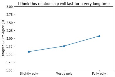 Why Your Polyamorous Friend's Relationship Sucks - by Aella
