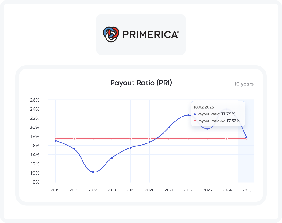 New Dividend Machine: Primerica hikes dividend by 15.6%—biggest ...
