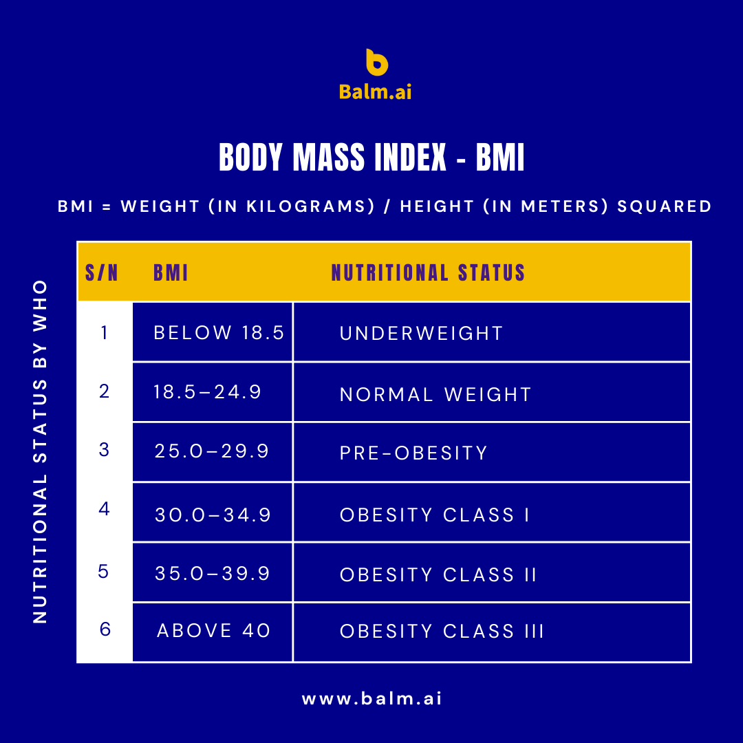 Do You Know Your BMI? - Balm.ai