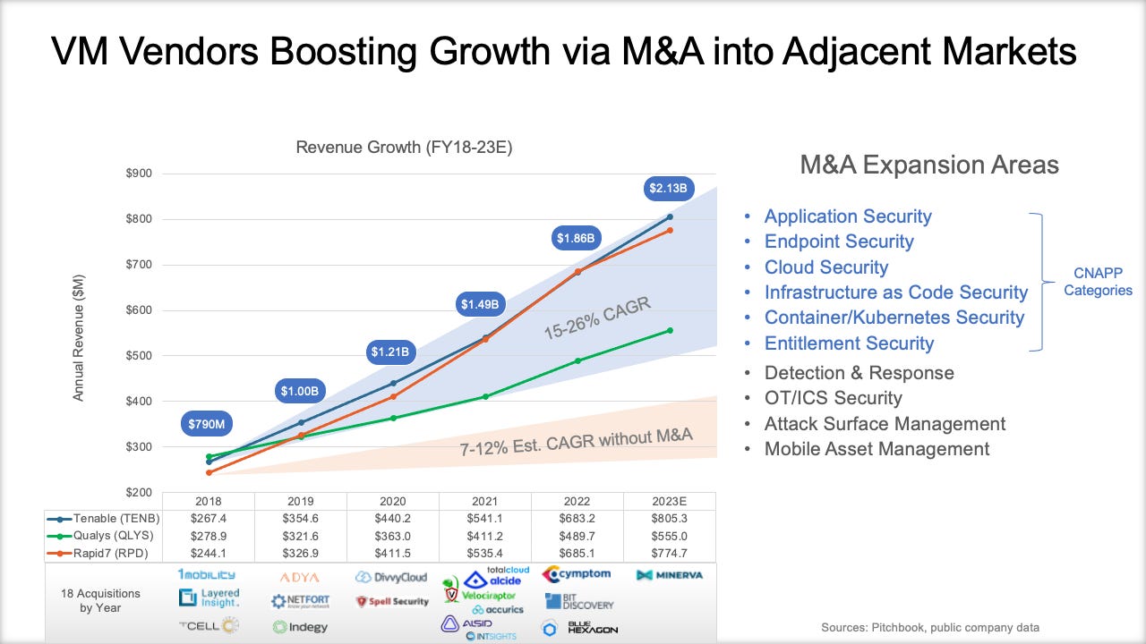 The future of Vulnerability Management - by David Vance