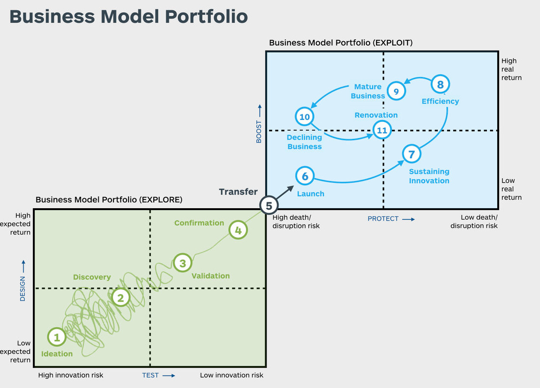 Conferencias sobre Gestión de Producto - PTudon