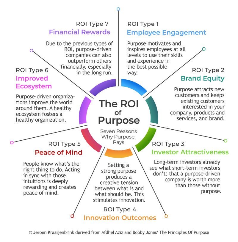 What is a Product? - Product Community