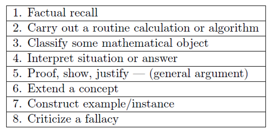 The best maths worksheet ever? - by Craig Barton