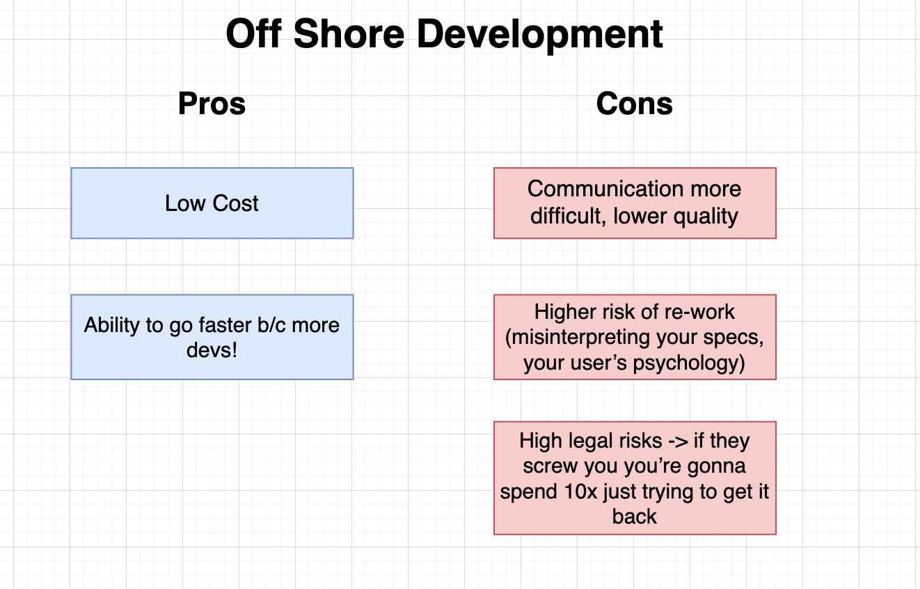 6 Dev Strategies Part 2 💡🛠 Strategies #2 & #3