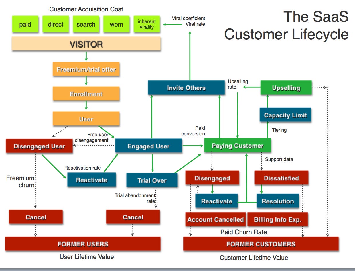 Deconstructing & Mapping B2B SaaS Business Models