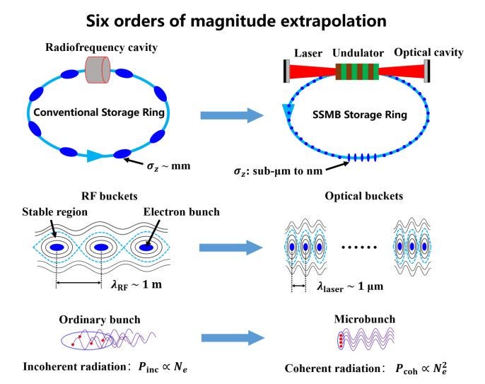 China May Be Constructing EUV Lithography Machines on a Massive Scale