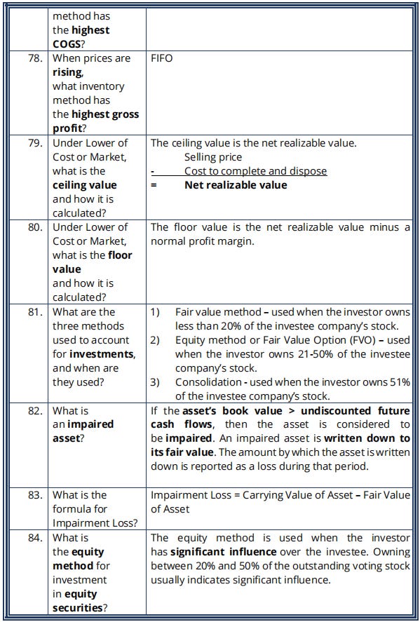 PART 1 - A: EXTERNAL FINANCIAL REPORTING DECISIONS - STUDY POINTS #2