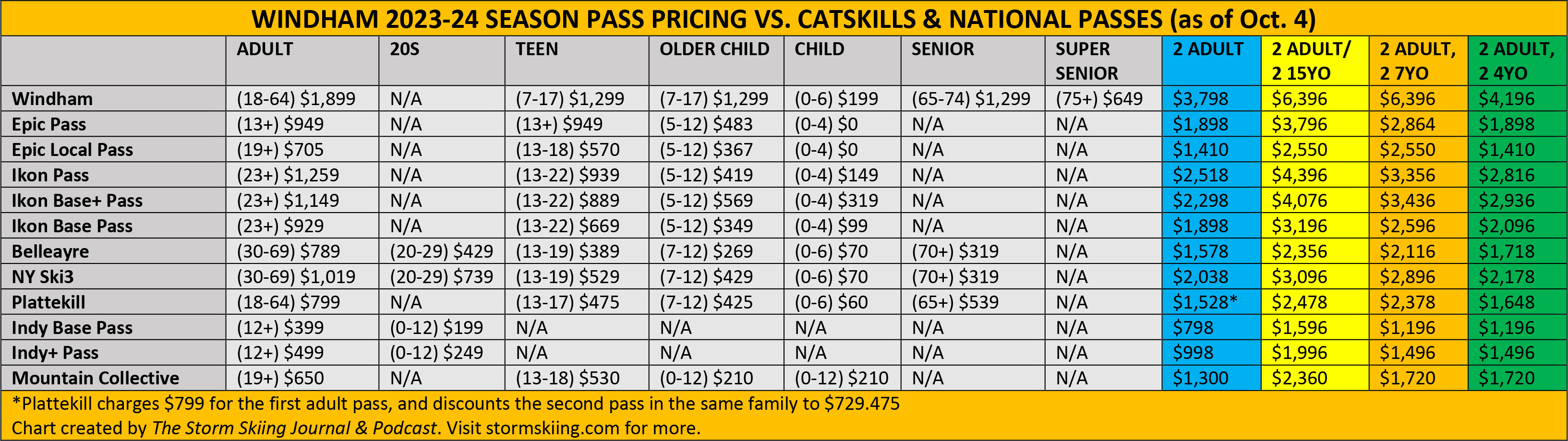 What Windham’s Controversial, Cloudy Future Tells Us About the Current ...