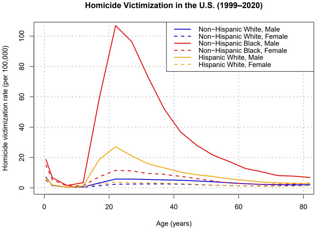 One simple trick to avoid being a victim of crime...