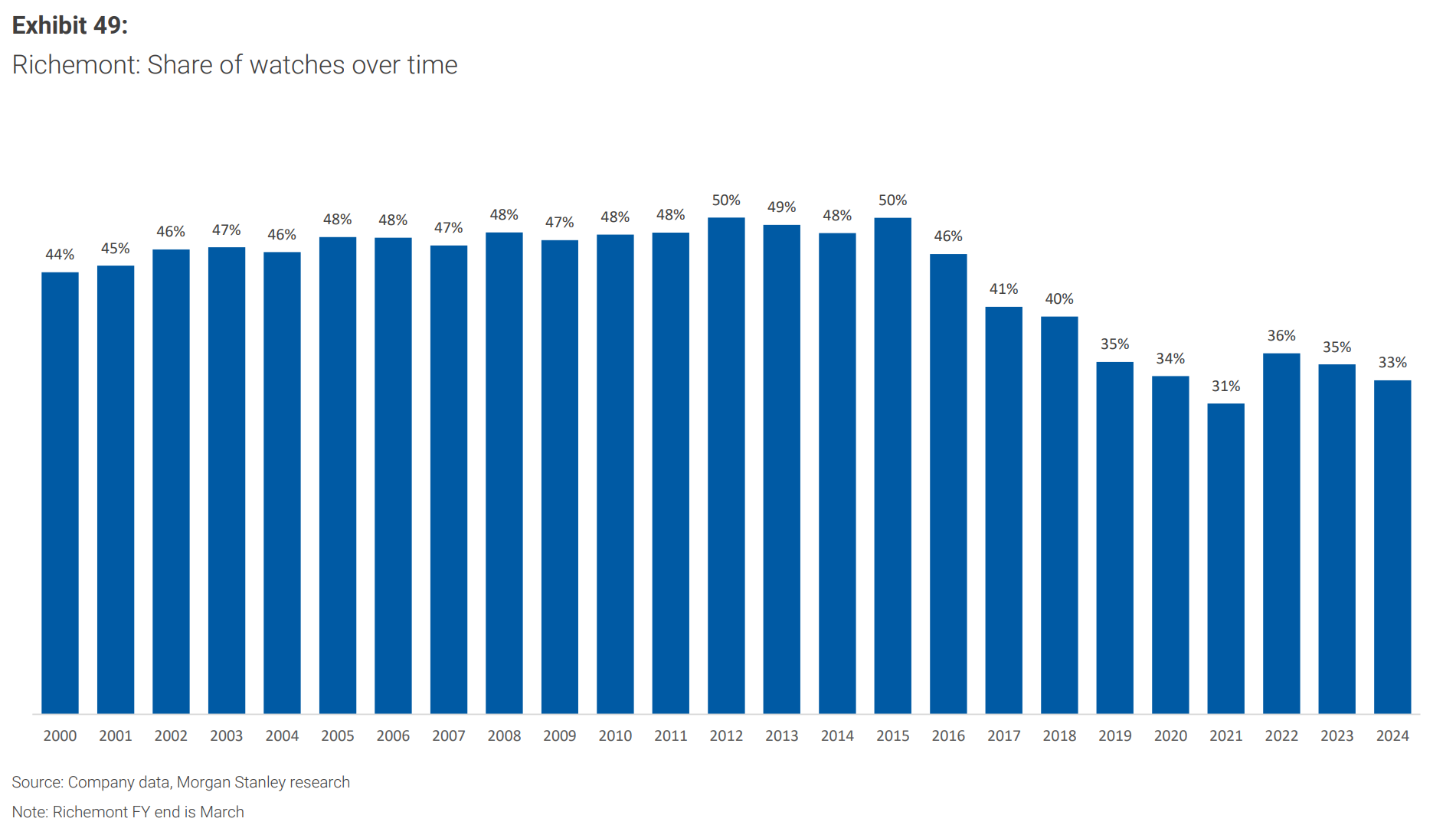 Morgan Stanley's Q4 2024 Swiss Watch Market Report