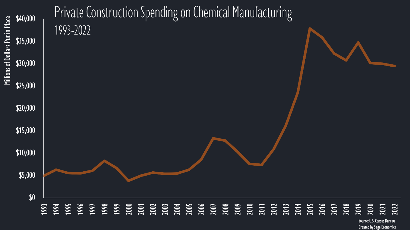 30-Year Construction Trends Part 2: The Fall & Rise of American ...
