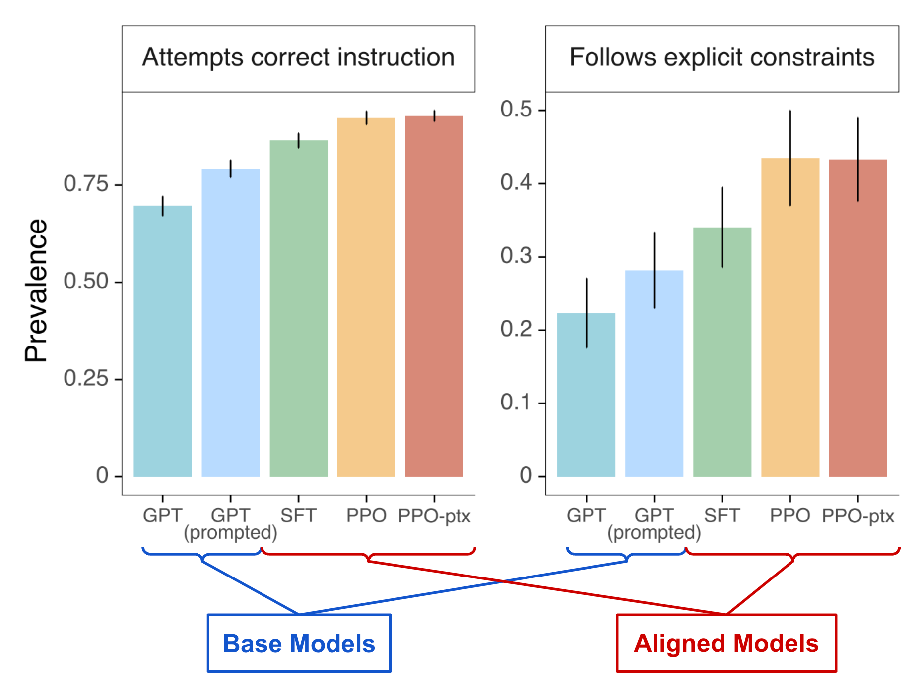 Tree of Thoughts Prompting - by Cameron R. Wolfe, Ph.D.