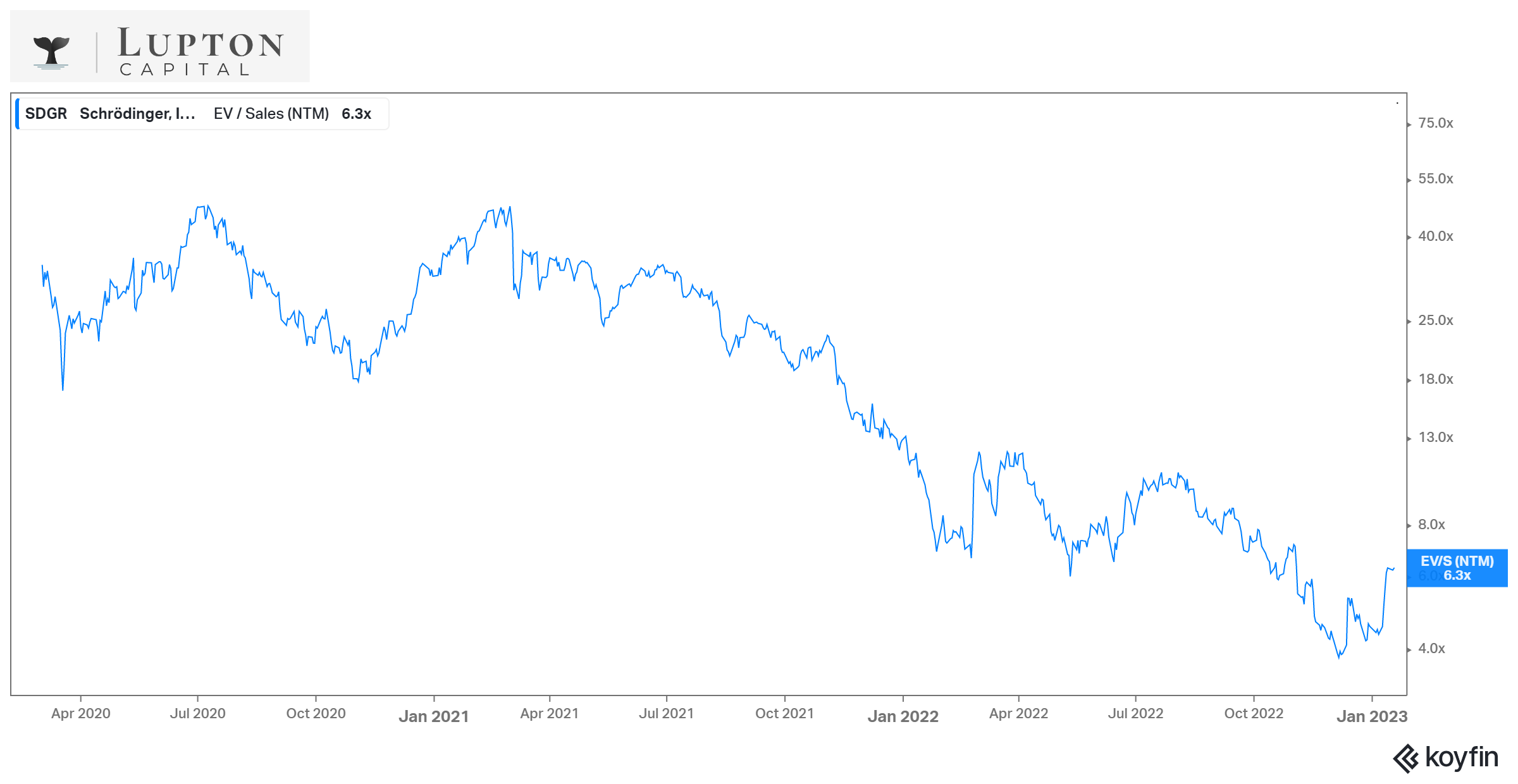 Part 1: Deep dive writeup on Schrodinger ($SDGR)