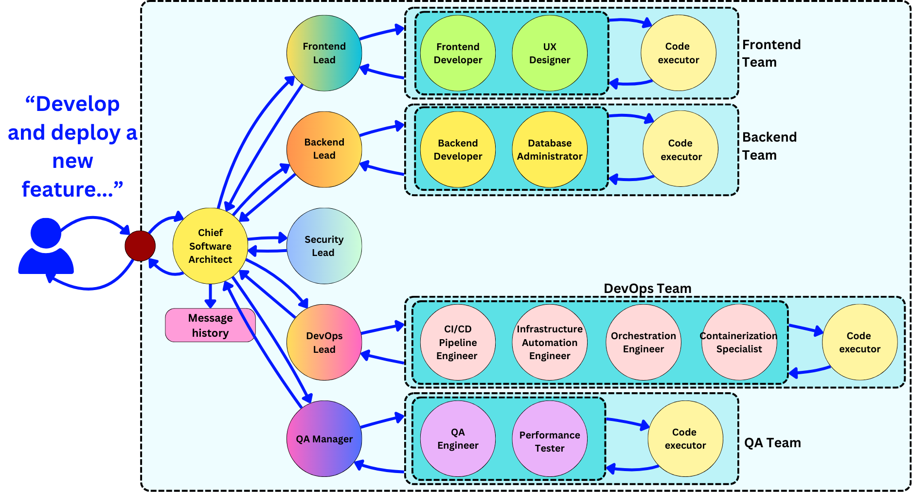 The Different Agentic Patterns - by Damien Benveniste