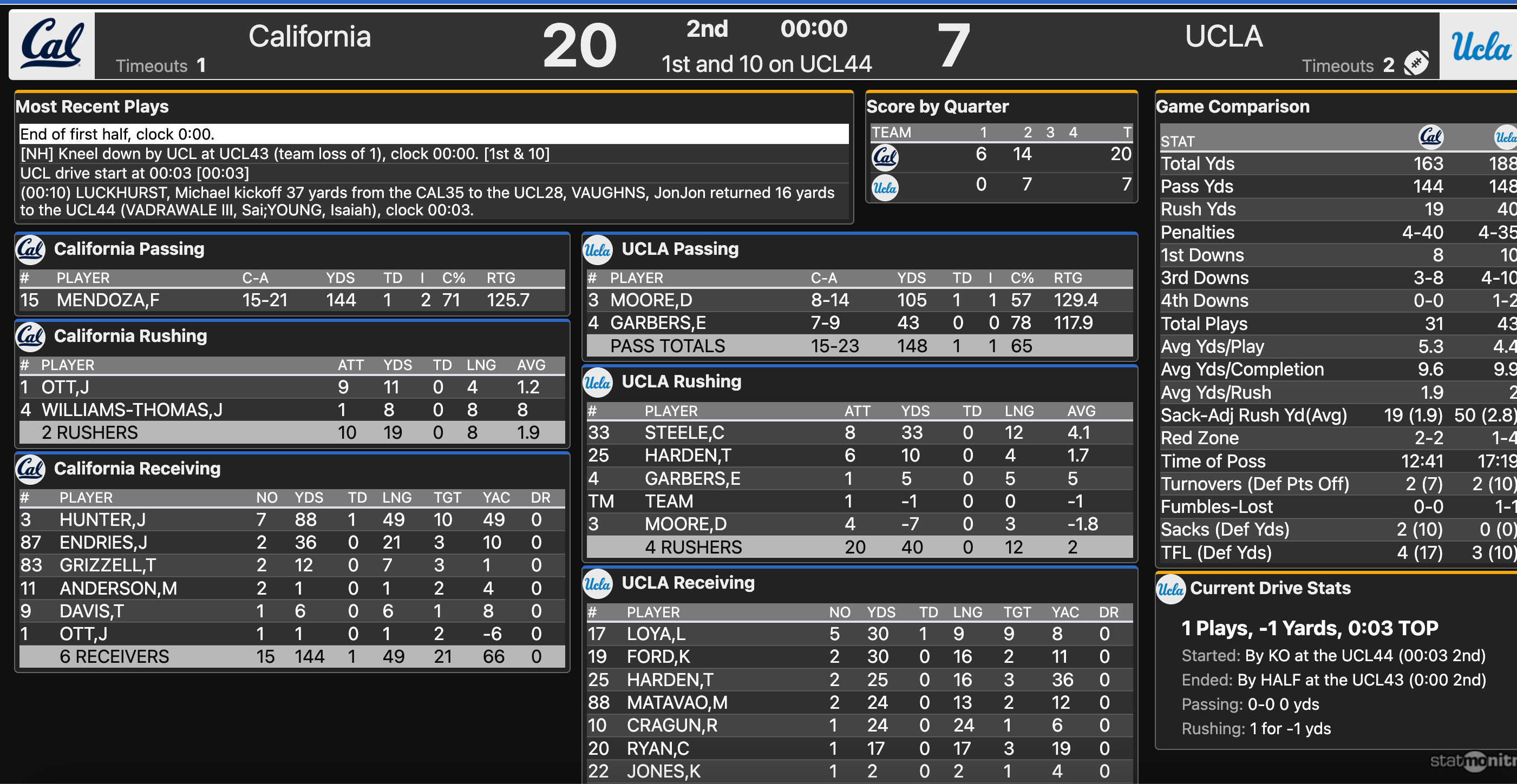 Cal vs. UCLA Bruins Football, Live Fan Chat: Bears Upset Bruins, Win 33-7