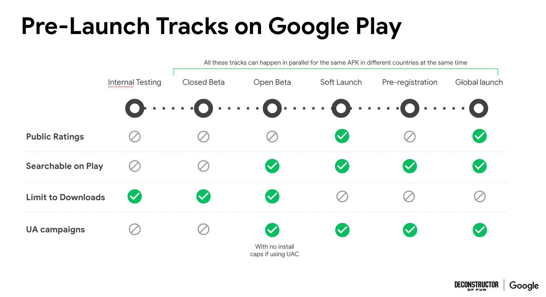 Supercell’s Floodrush: First look! UA & game design review