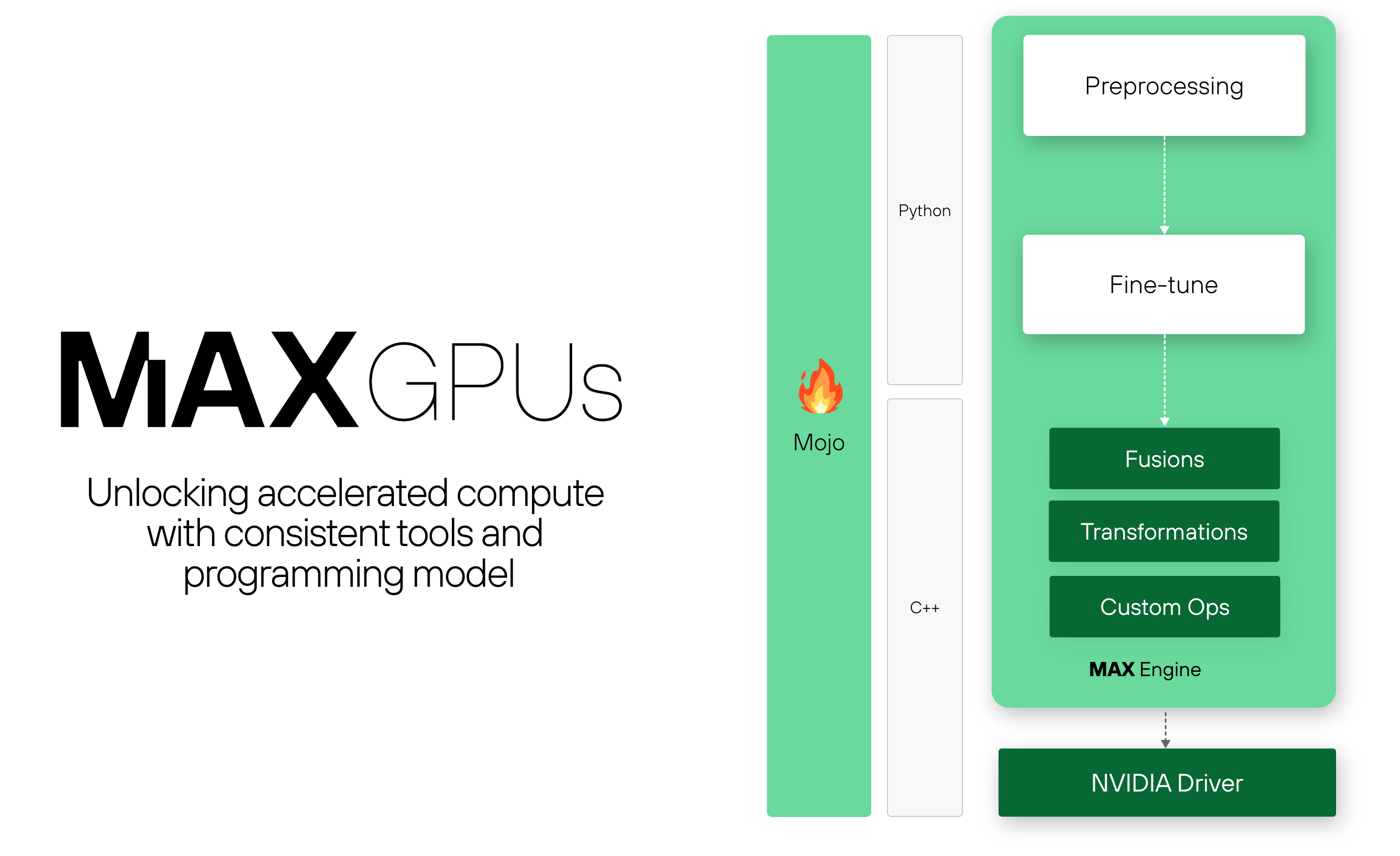 NVDA - by SCX - Securitiex on Substack