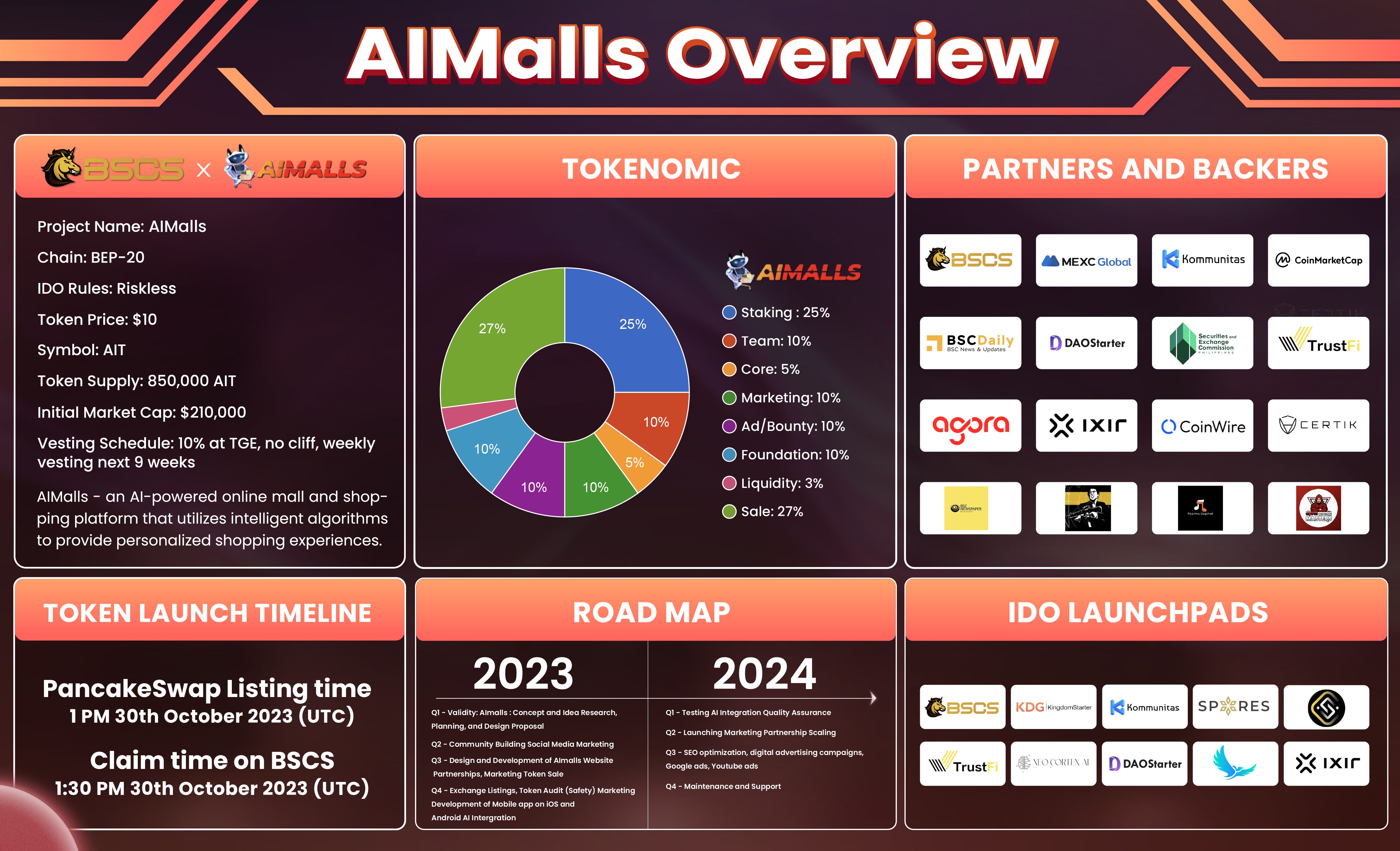 💎 AIMALLS PROJECT OVERVIEW💎 - BSCS Newsletter