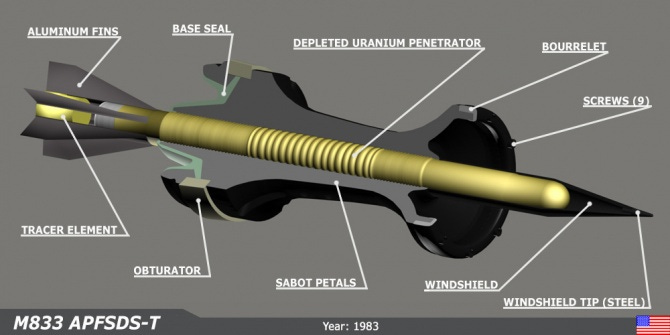 Depleted Uranium Ammunition and Crimea - by Stephen Bryen