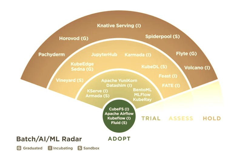 Top 8 Tools you must know in 2025 as a MLOps Practitioner Top 8 Tools you must know in 2025 as a MLOps Practitioner