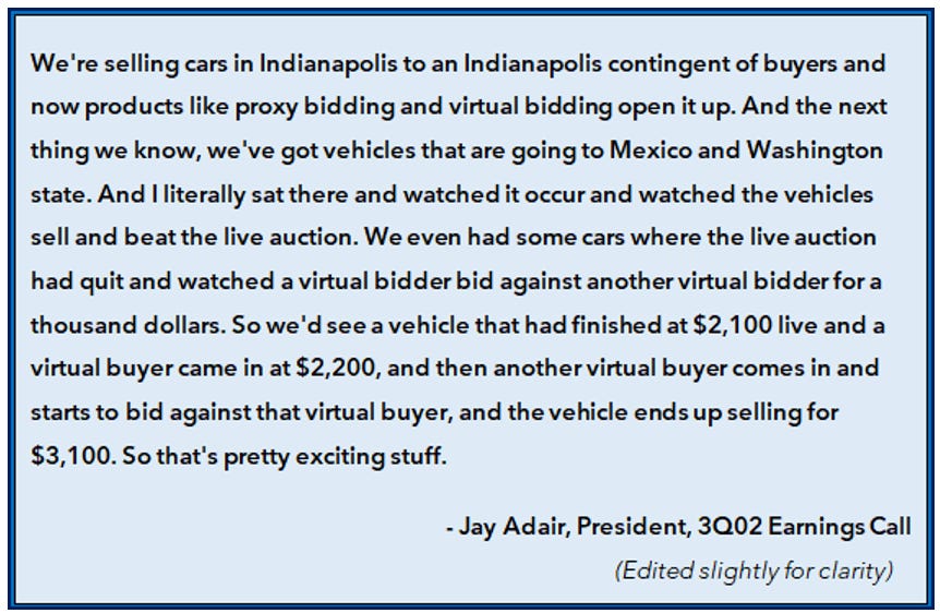 Copart Business History - by Speedwell Research