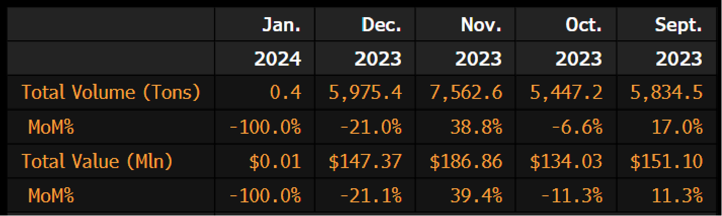 A Boomer's review of Nvidia's results - Part 1