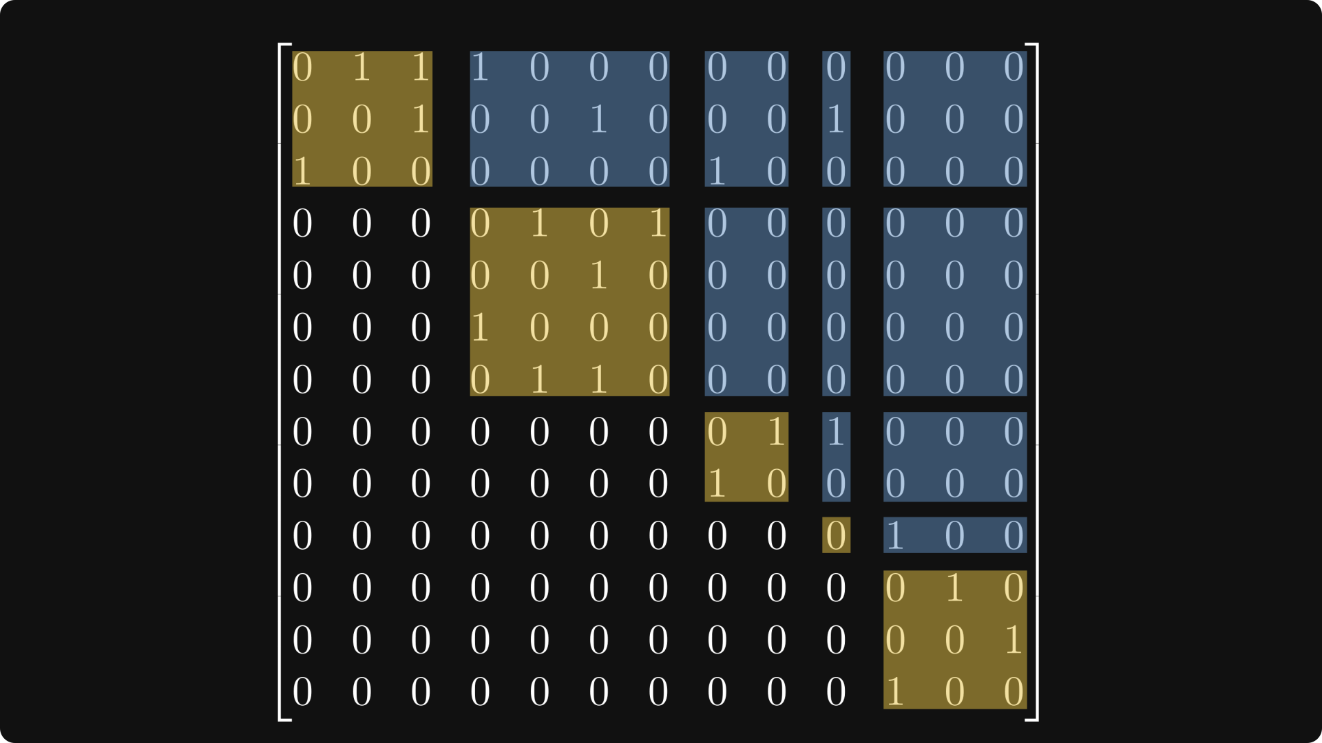 Matrices and graphs - by Tivadar Danka - The Palindrome