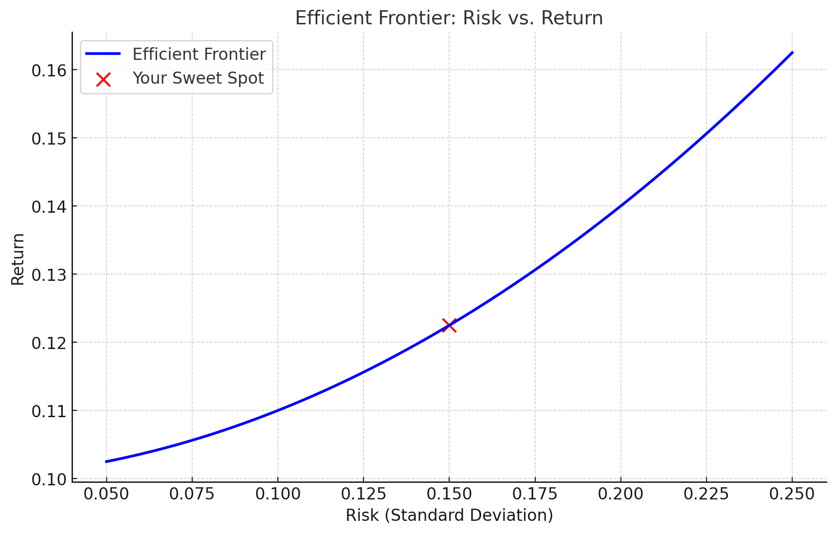 Perfect Portfolios Don’t Exist. Perfect Balance Does