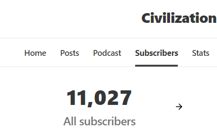 Civilization | Victor Kapra | Substack