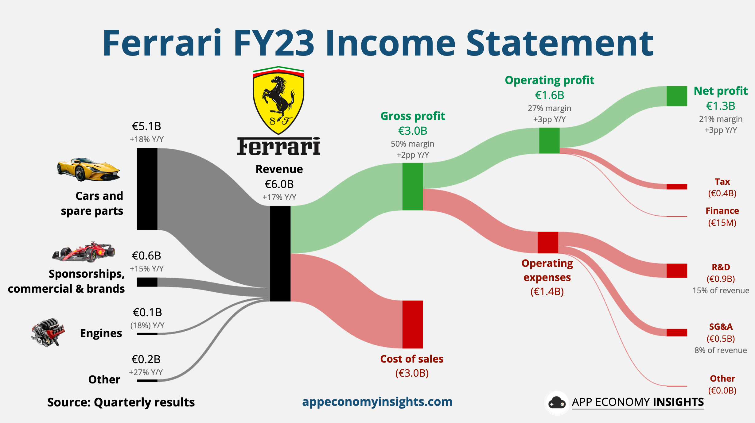💡 Insights You Might Have Missed - by App Economy Insights