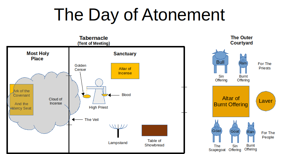 The Day of Atonement - by Adam Fridstrom
