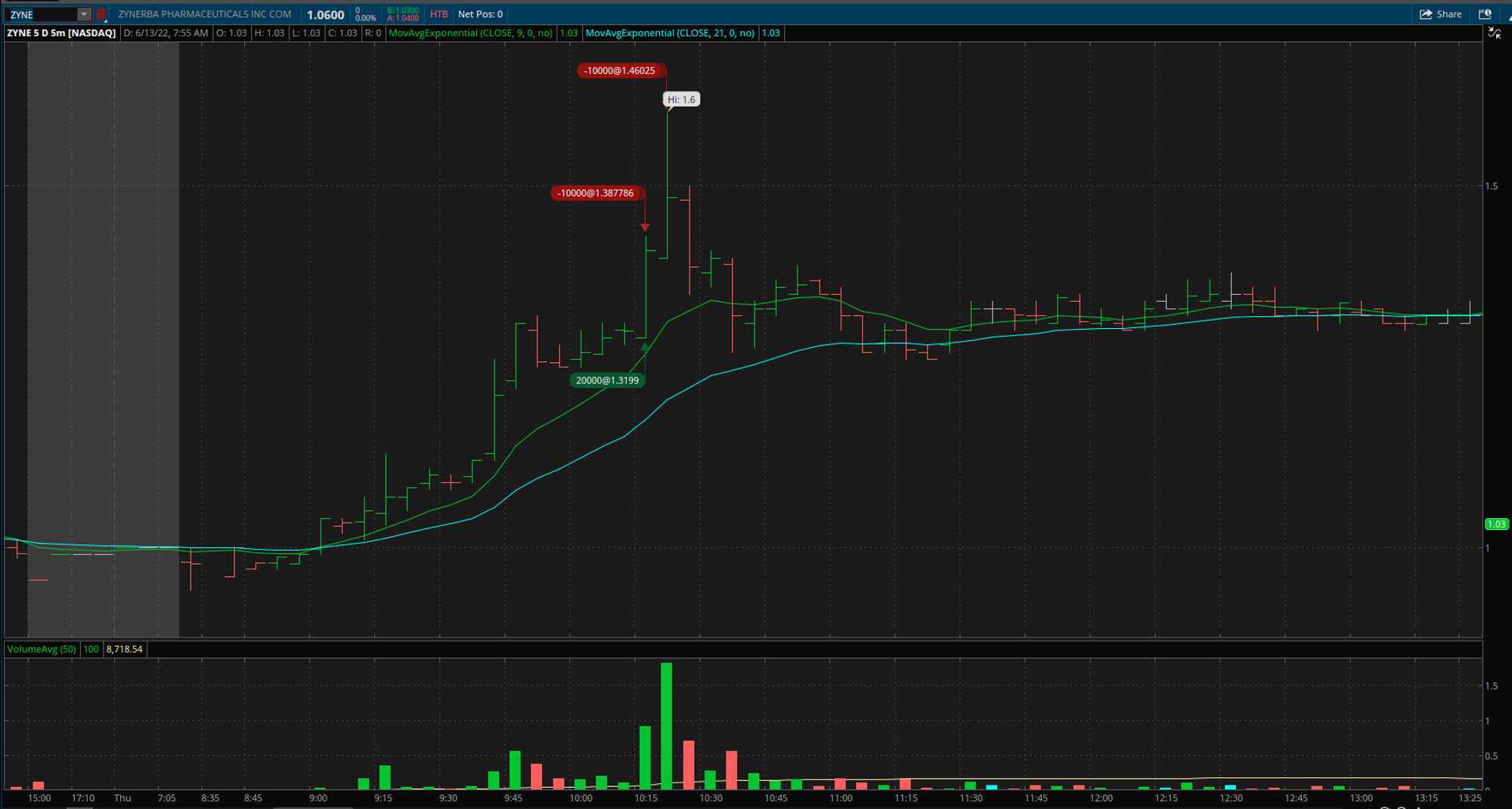 Goverdhan Gajjala: Setups - Bull Flag Breakout / Classic Pullback