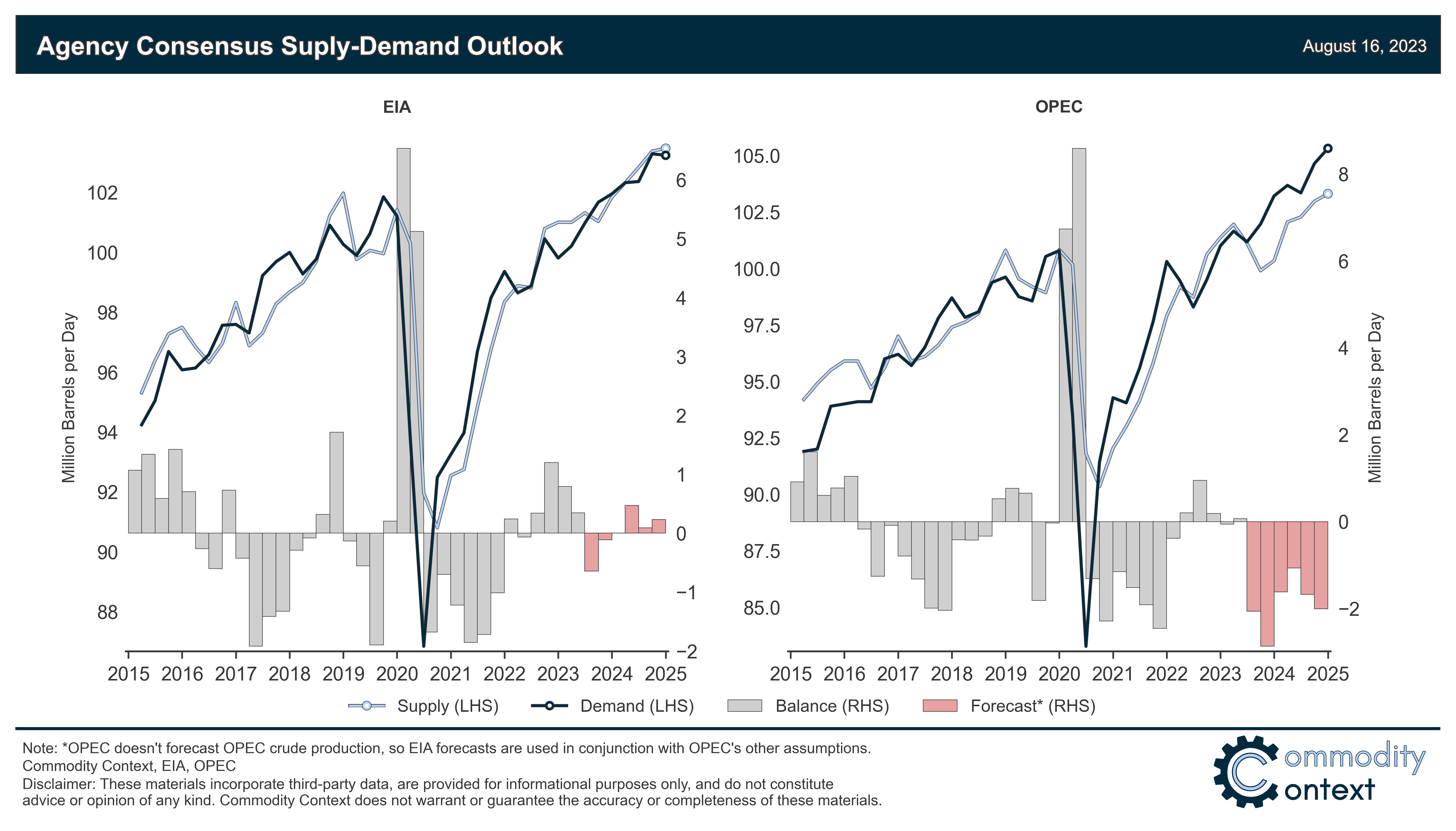 Barreling Ahead (3Q23): Shades of Second-Half Deficits