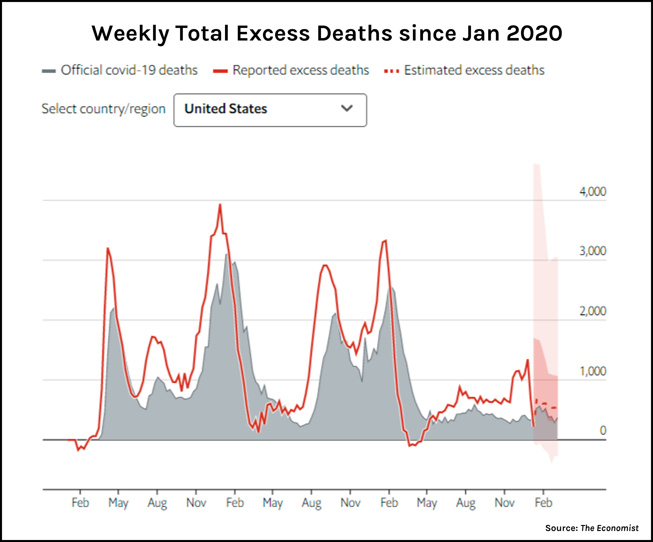 Why Are Excess Deaths Still So High?