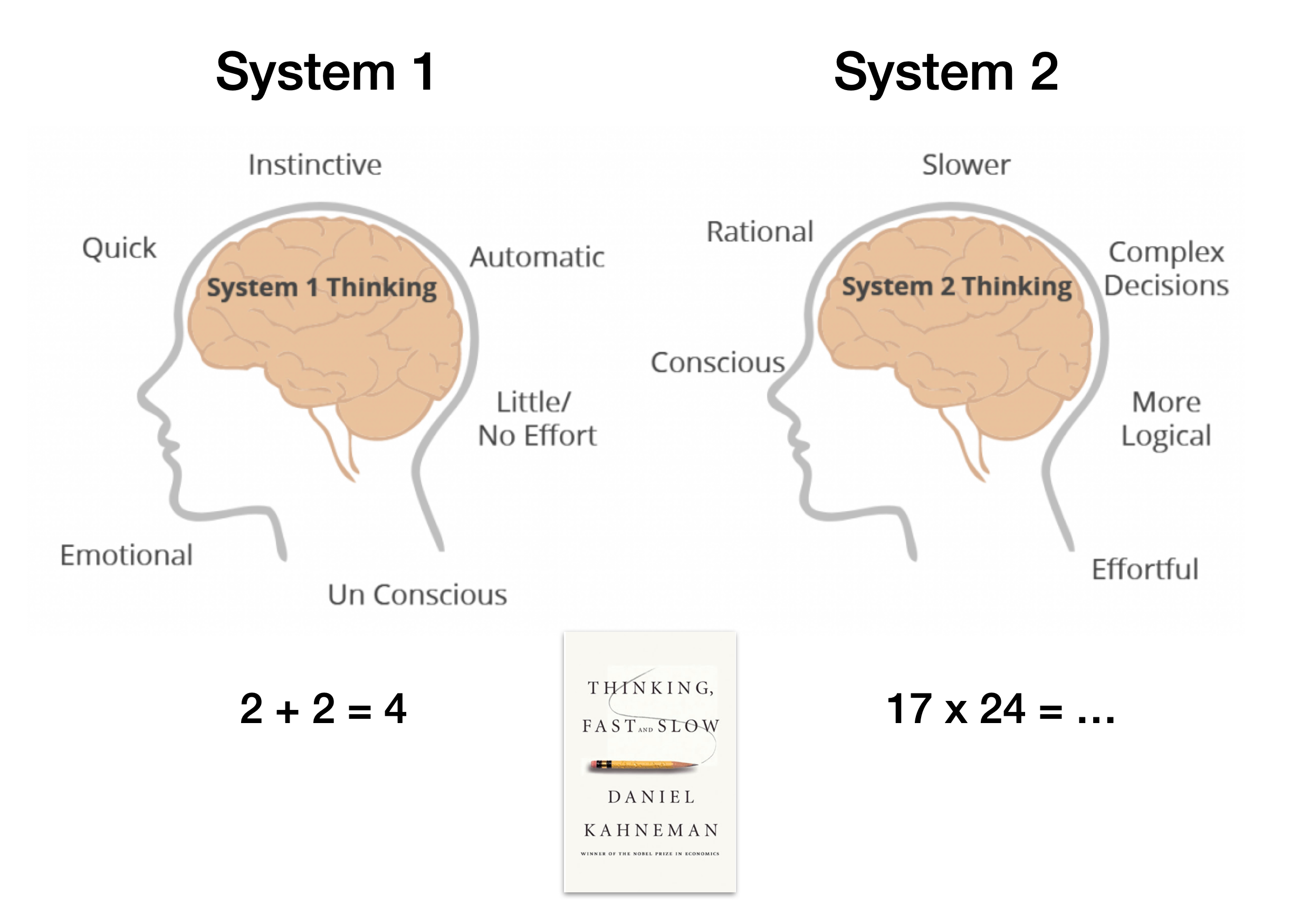 The Busy Person's Introduction to Large Language Models