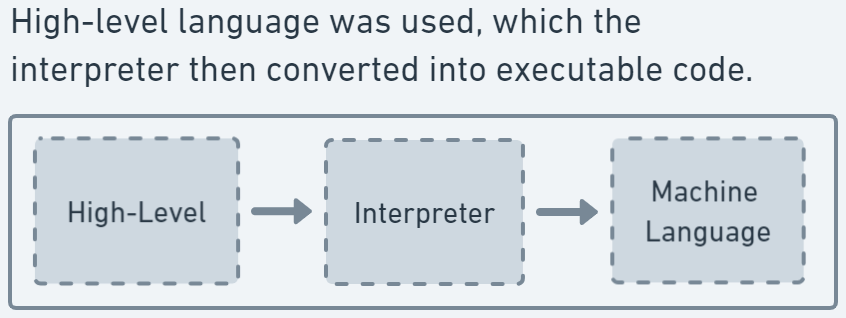 How do you test your software architecture?