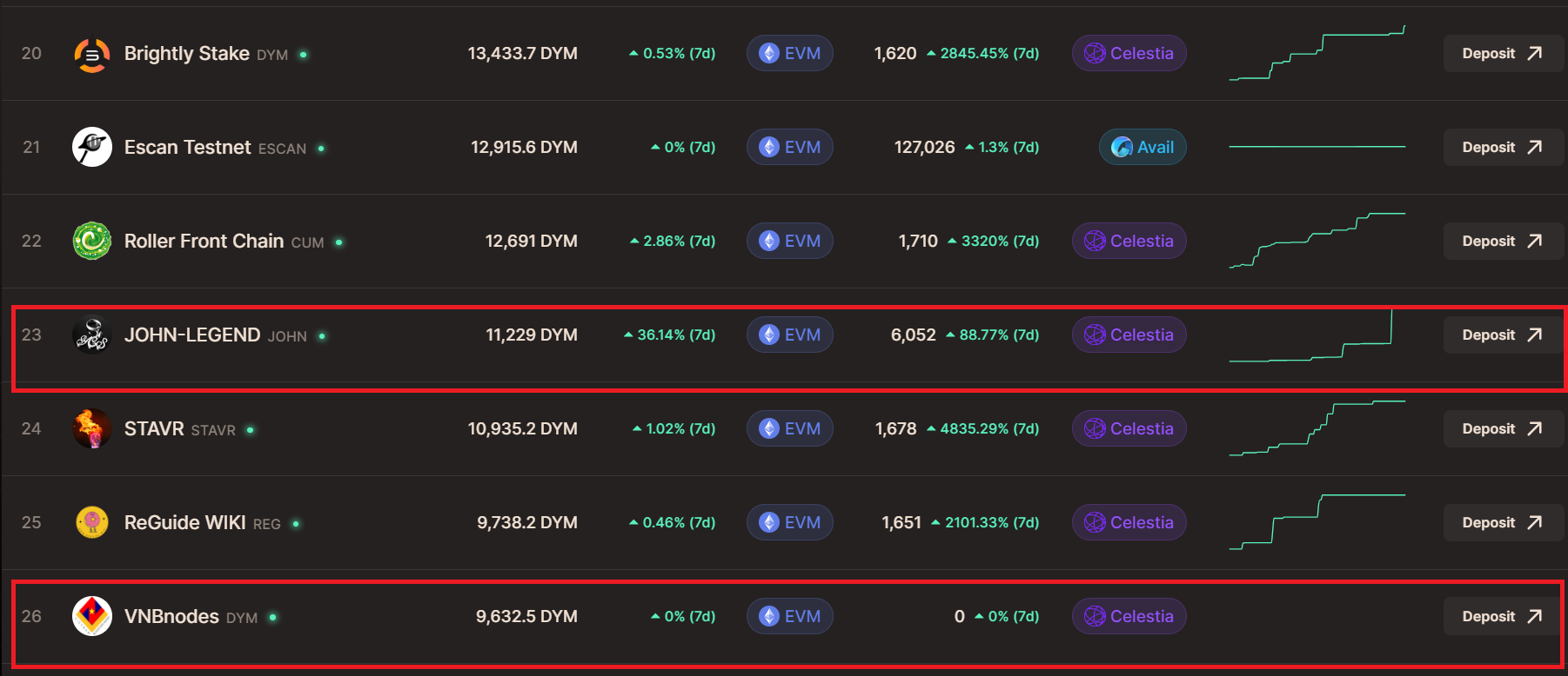 Guide for Rollapp - Dymension (Incentive Testnet)