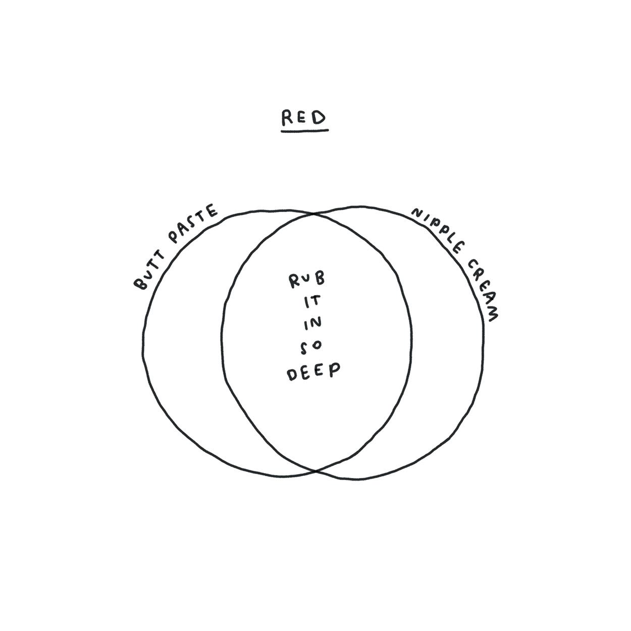 Charts and Crafts | Michelle Rial | Substack