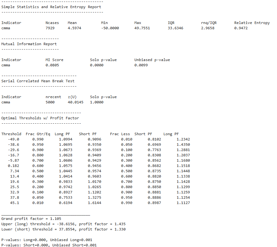 Finding an Indicator's Optimal Threshold - by Larry Kann