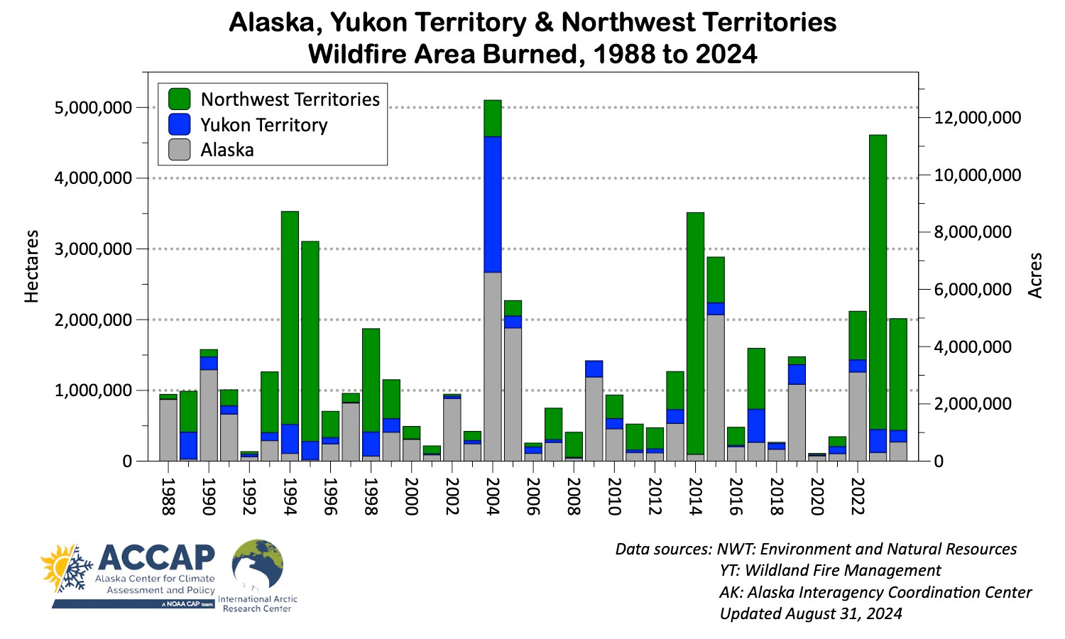 2024 Arctic North American Wildfire - by Rick Thoman