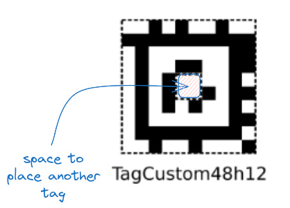 AprilTags: Why Robotics Invented Its Own QR Code
