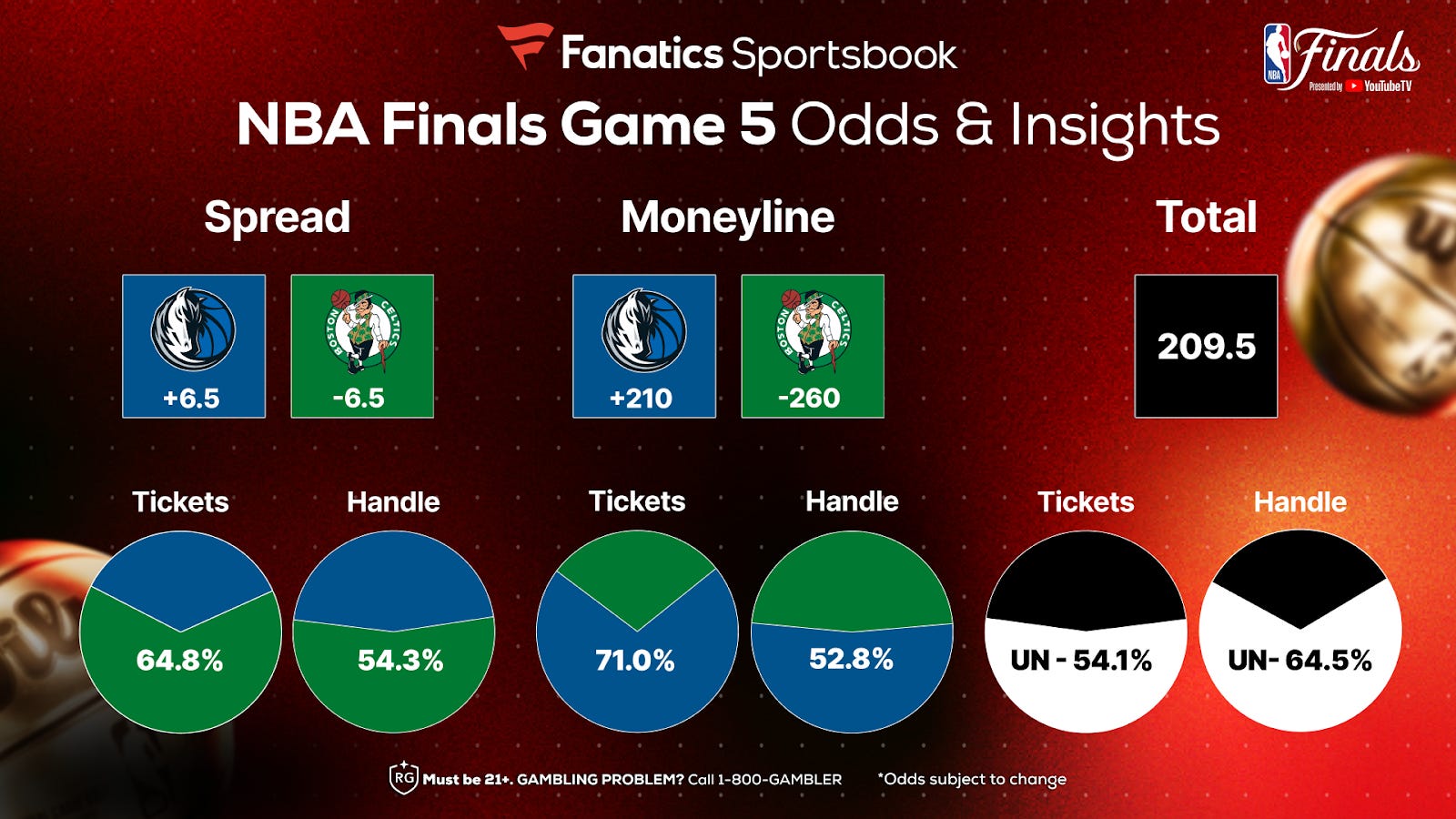 10 best bets from handicappers for Game 5 of the NBA Finals