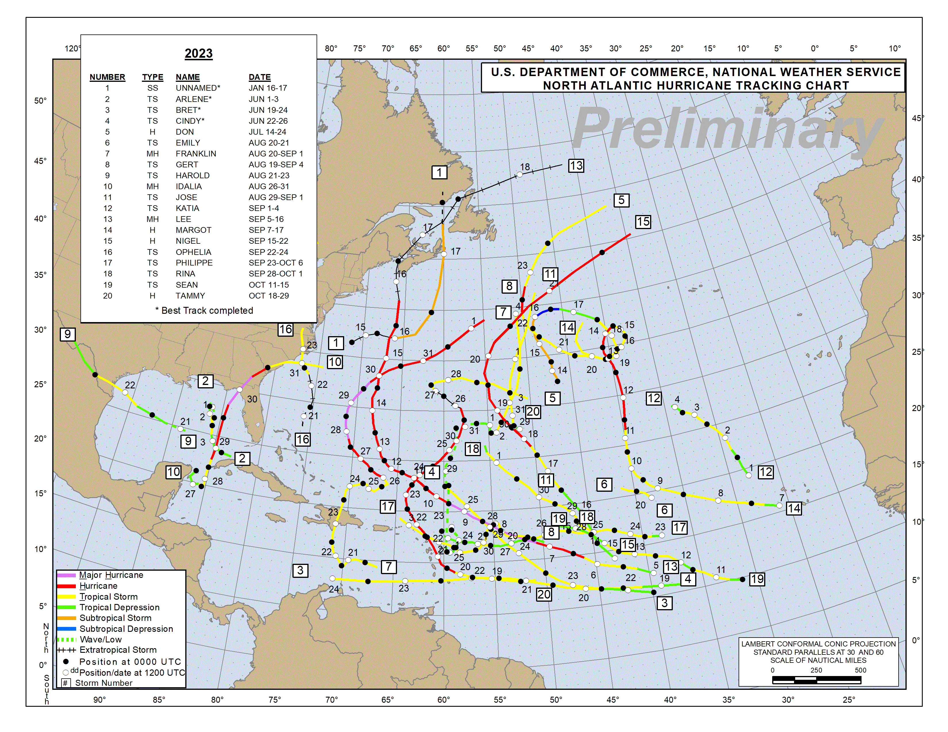 WeatherTiger's 2023 Hurricane Season-in-Review