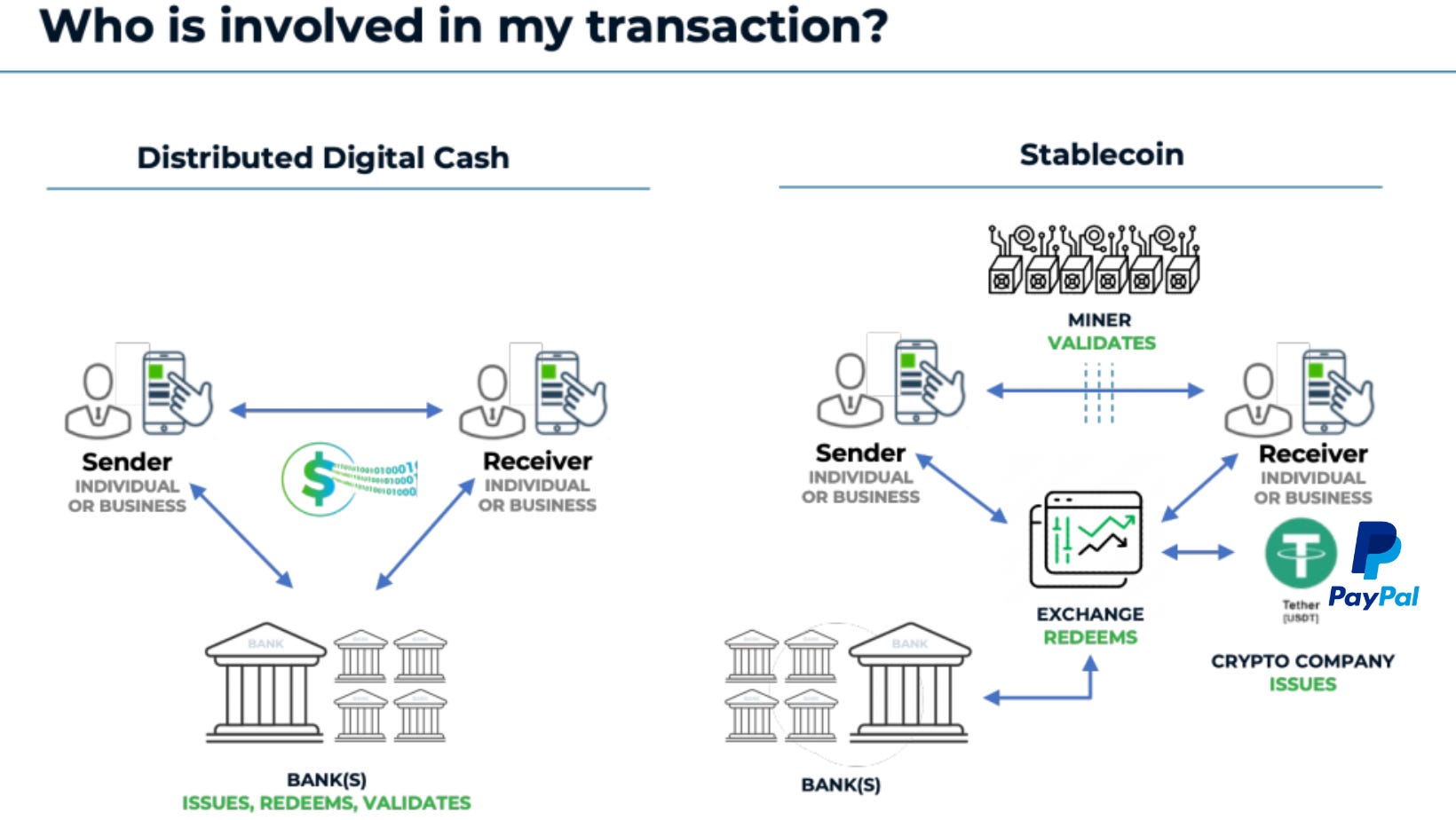 Game-changer: PayPal launches a stablecoin 😳; Solid results from around the Block 💸