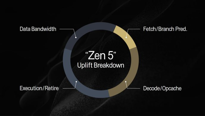 A Video Interview with Mike Clark, Chief Architect of Zen at AMD