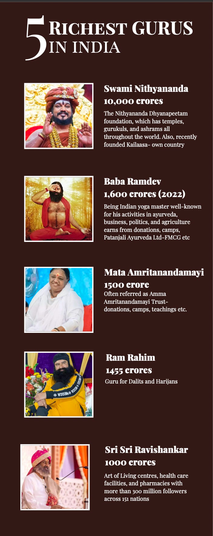 The Wealthiest Gurus in India: Masters of Building Global Communities