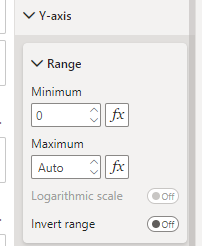 How To Use Power BI - How to format a Line Chart in Power BI