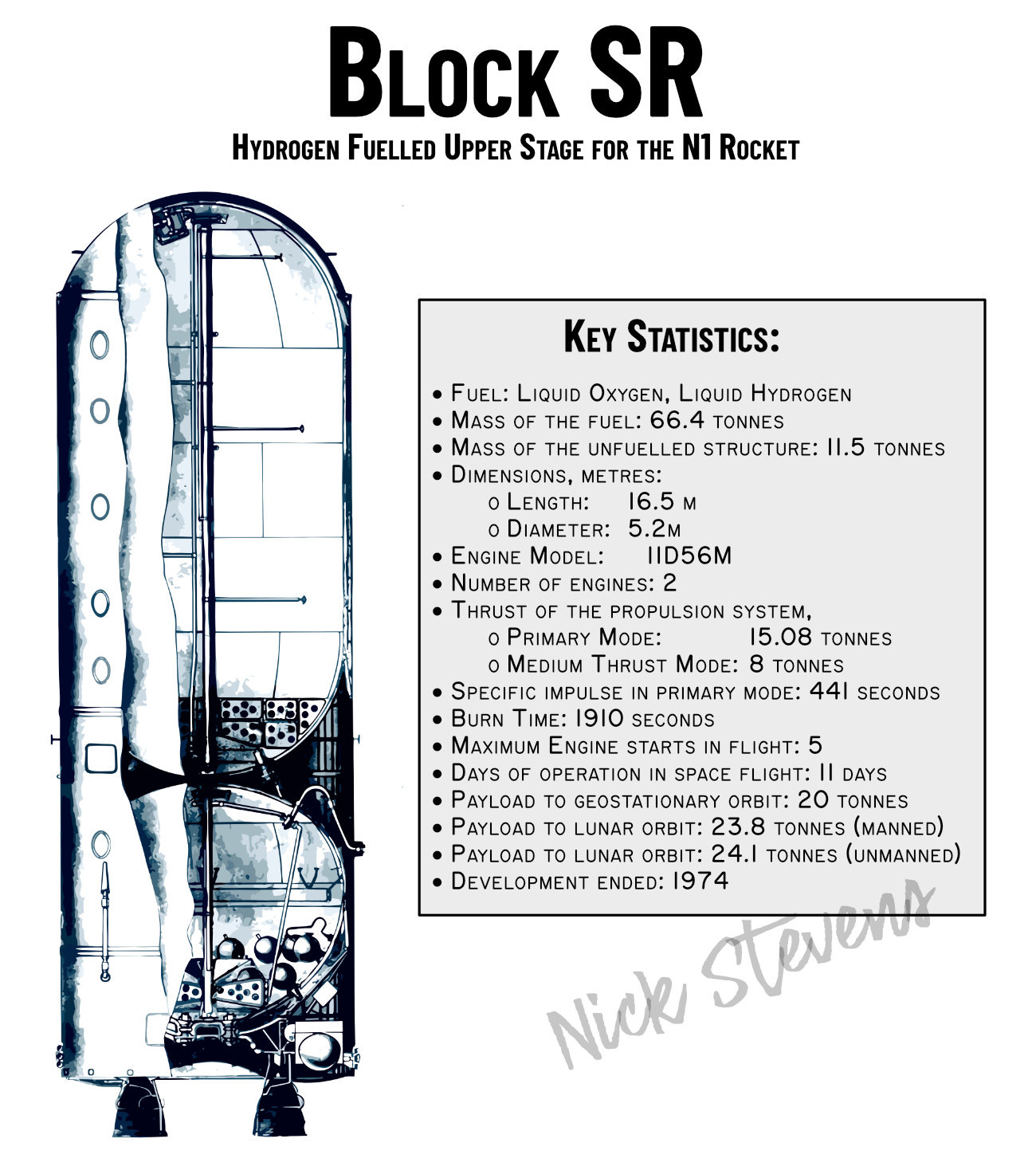 The final LK and LOK proposal, and LKM variants.