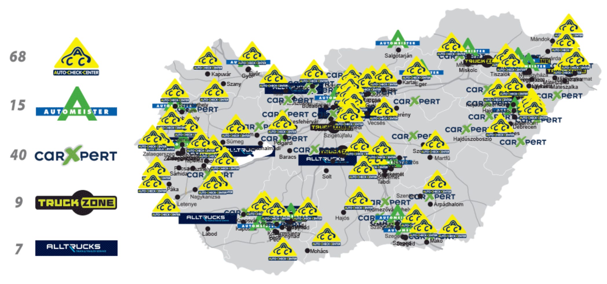Hungary Automotive Aftermarket in 2024 - by Titi Piftor